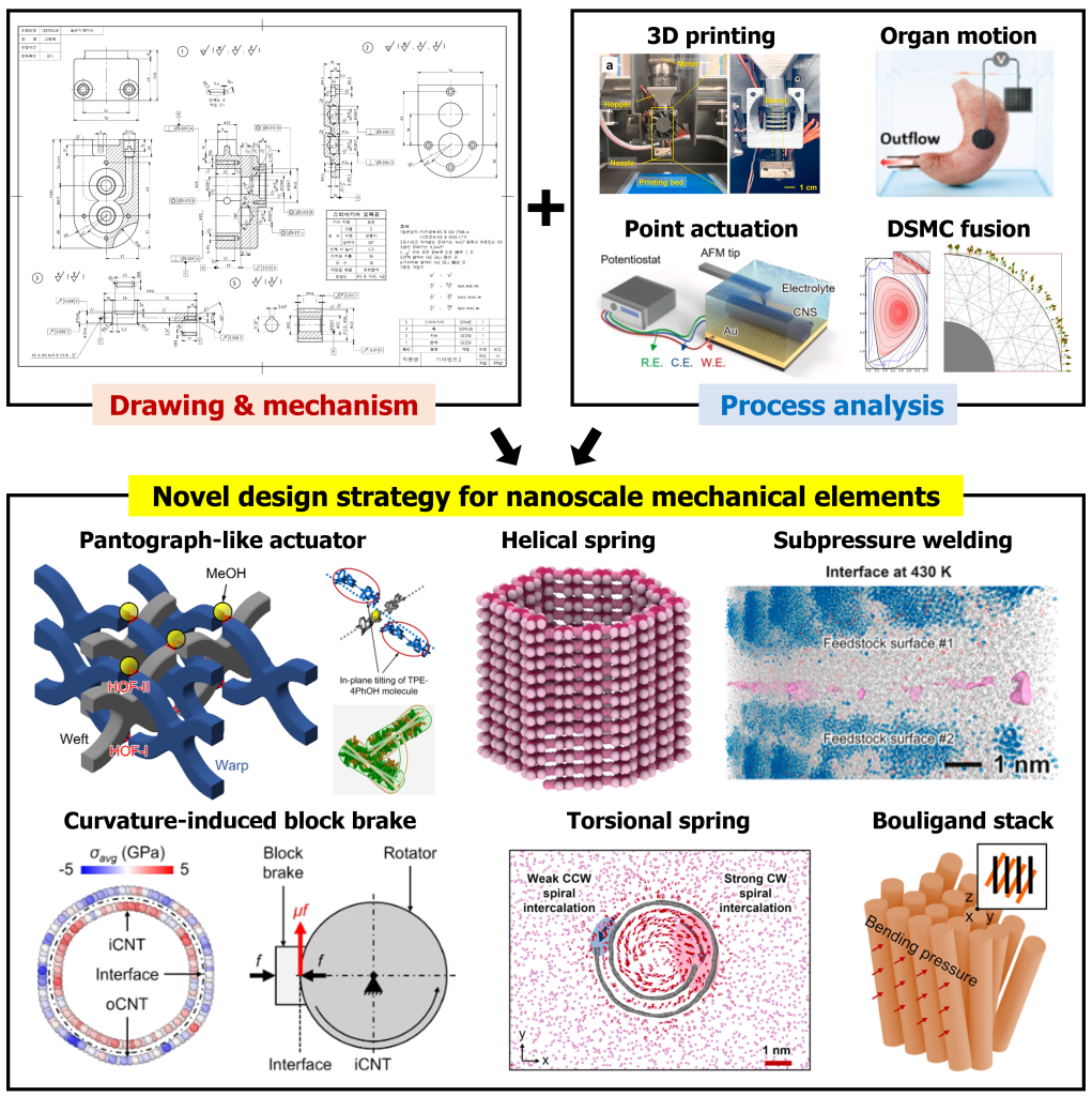 Mechanical Element – MMDLabo.